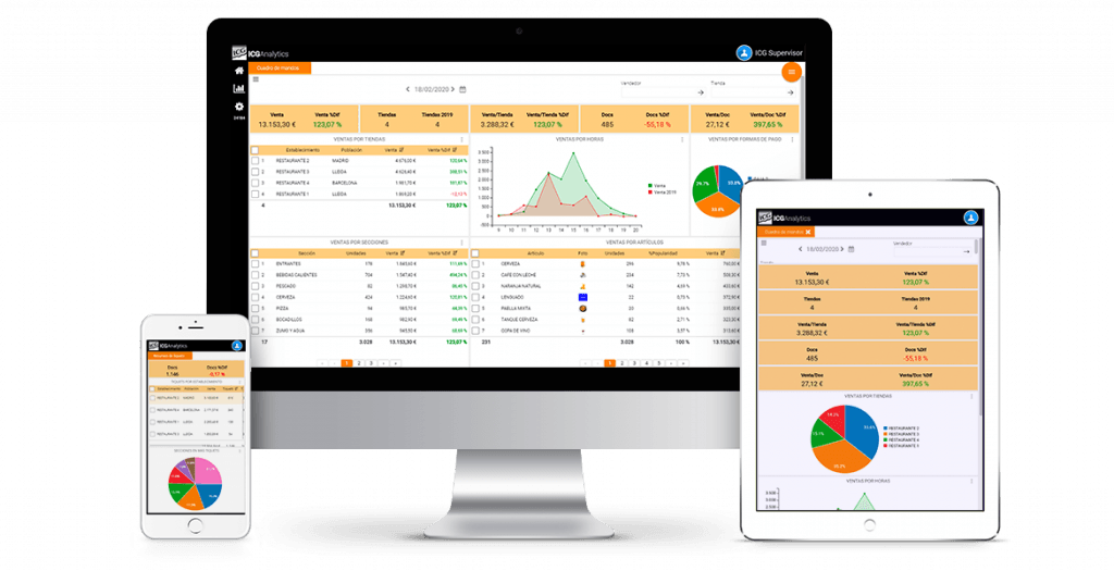 ICG Software - Hostelería | Hoteles | Retail | Gestión empresarial ...